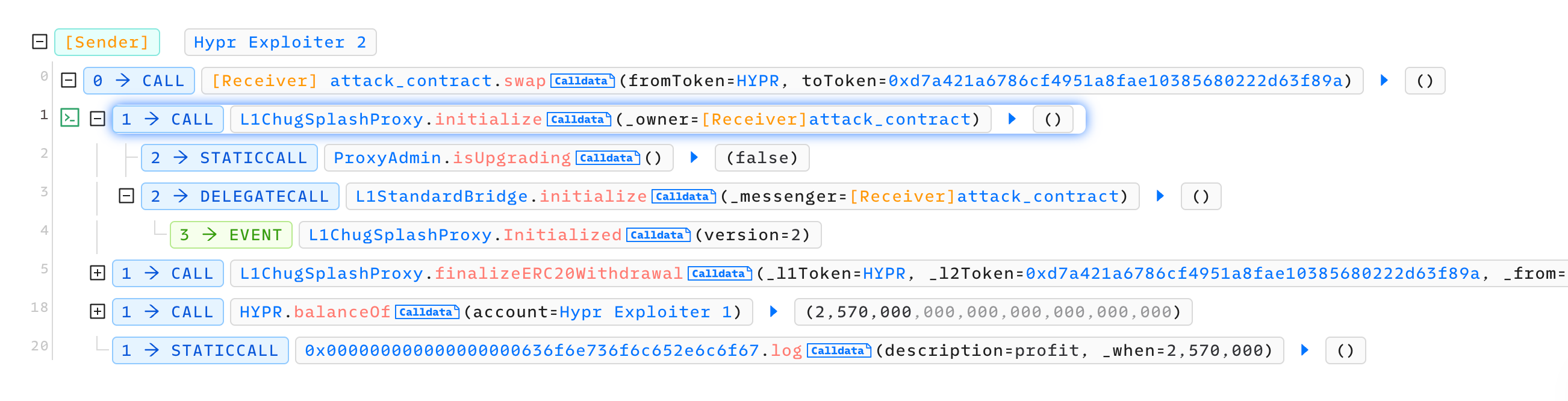 Hyper's OP Stack bridge exploit analysis - by nt