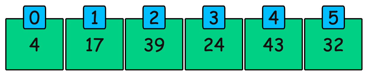 12 Must-Know Data Structures for Coding Interviews
