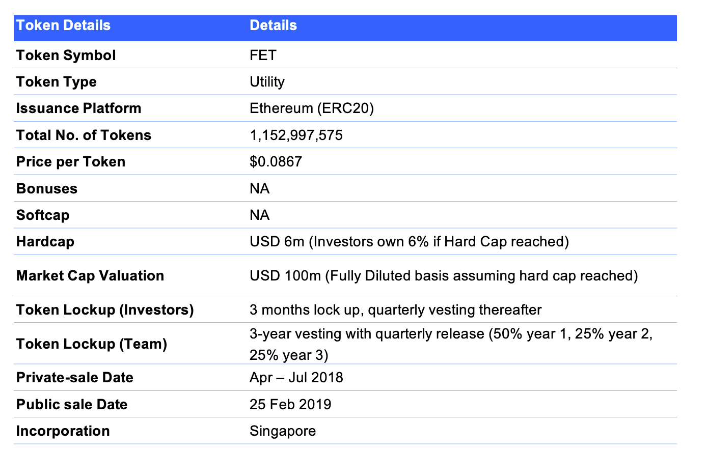 FETCH AI (FET) Review - Picolo Research