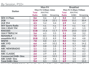What we learned from Radio 360's first outing; AI Upfronts speakers ...
