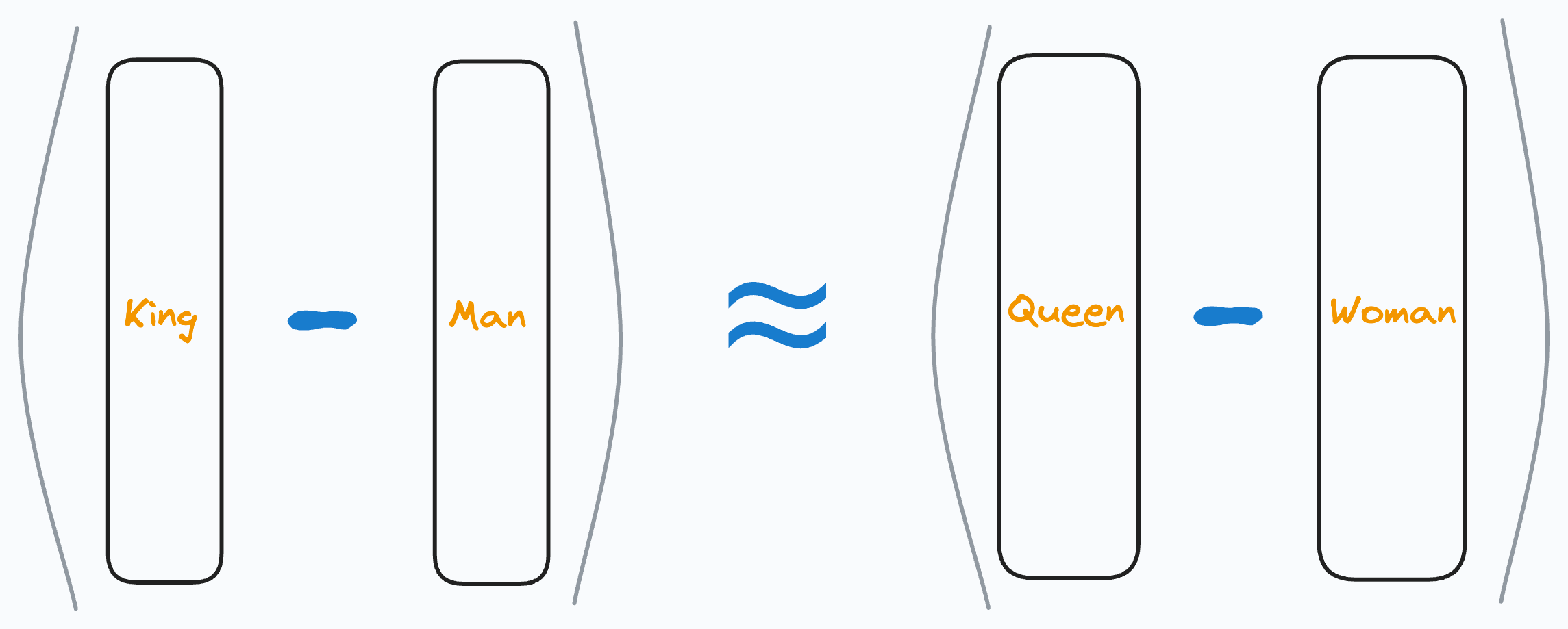 The Limitation of Static Embeddings Which Made Them Obsolete