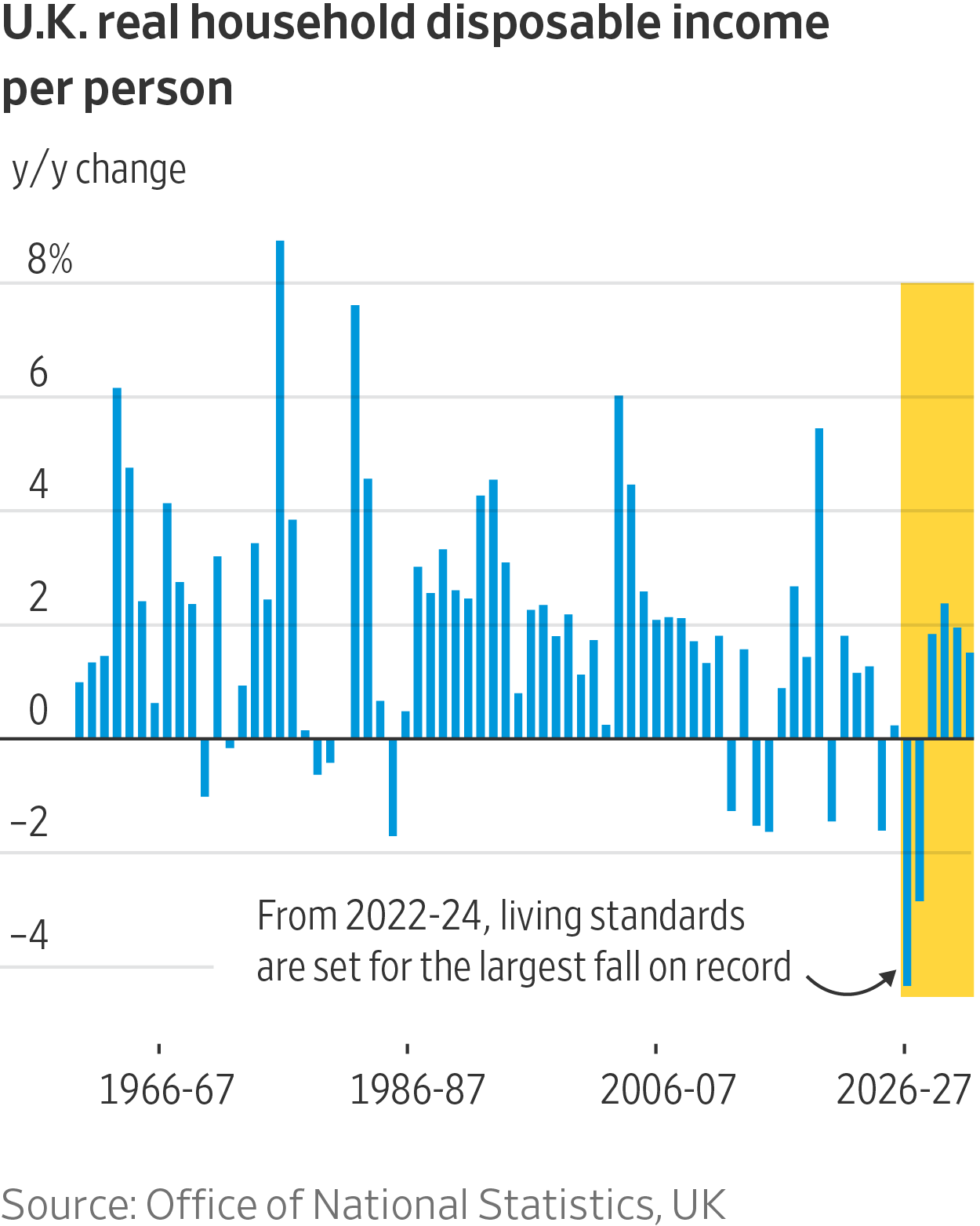 Britain faces a deep freeze in living standards