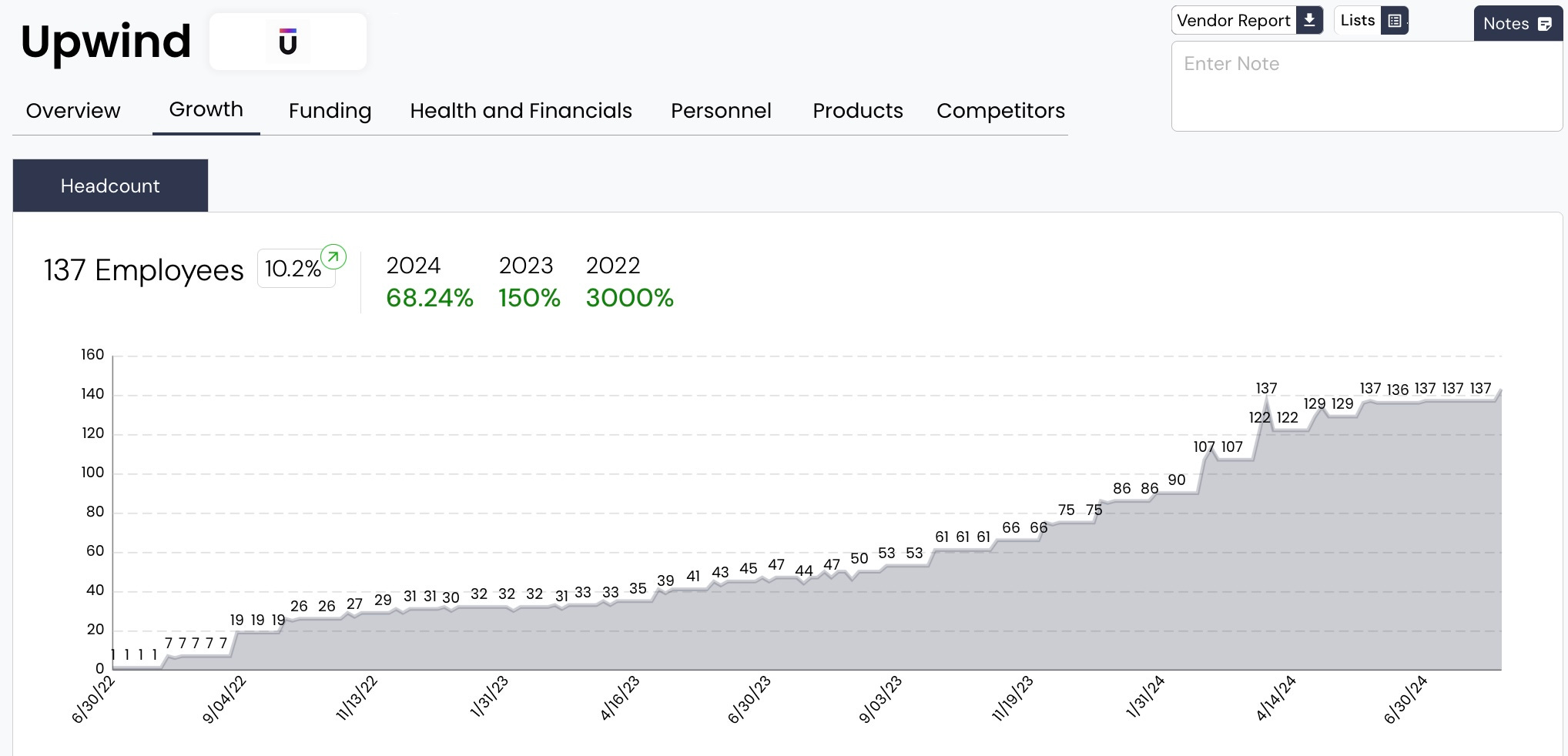The 7 Fastest Growing AppSec Companies