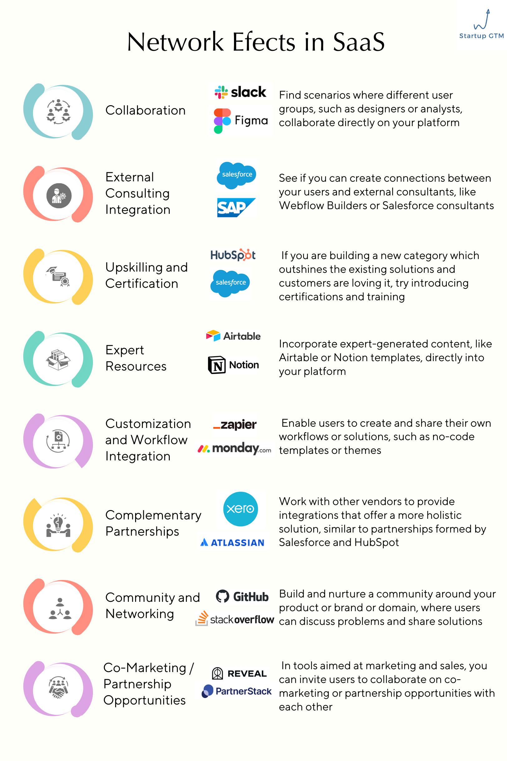 Network Effects in SaaS : A Desired Moat (Part 1 of 3)