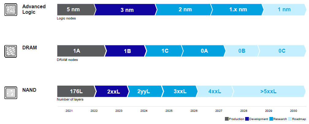 ASML, the lithography titan - by Tech Fund