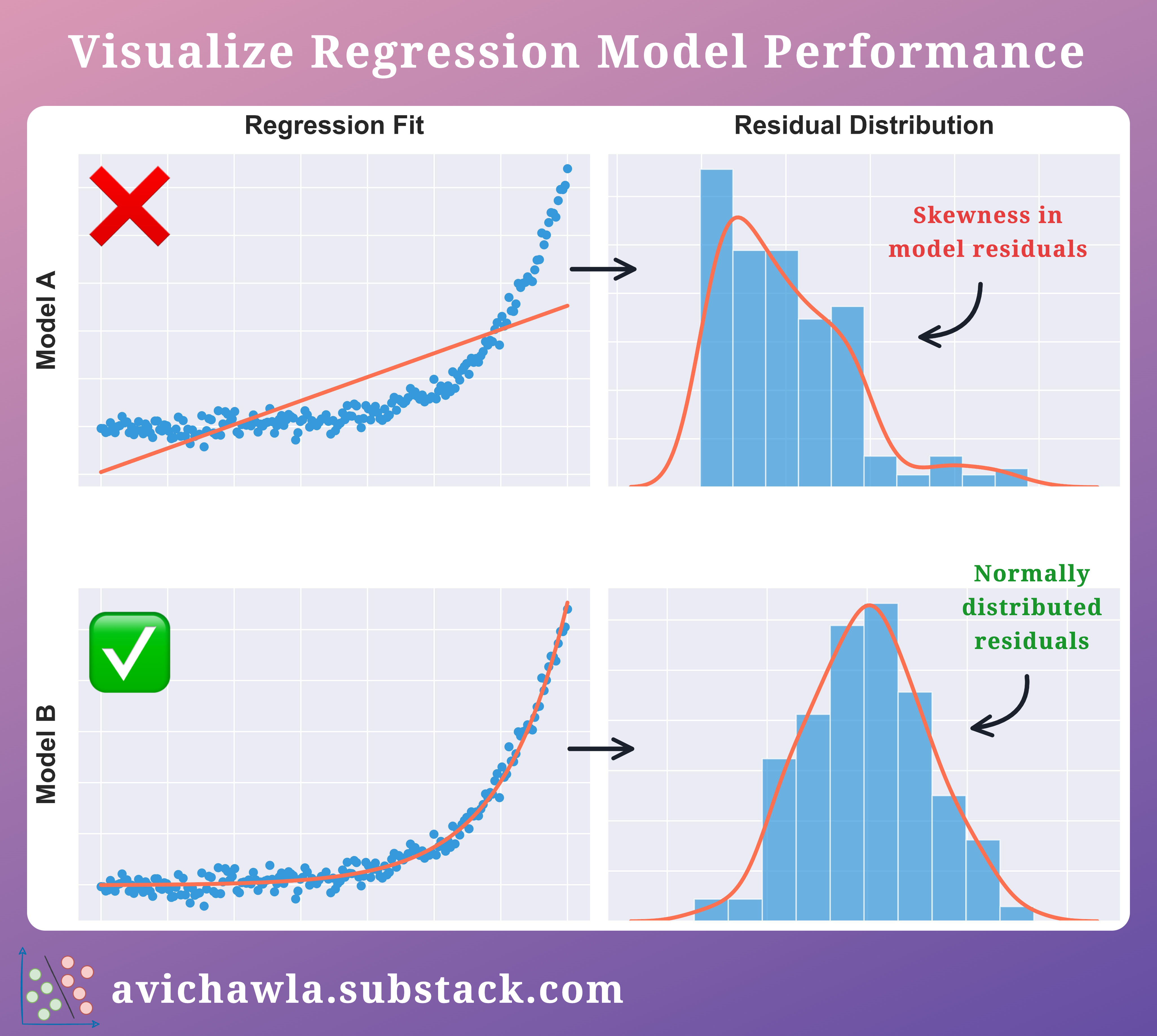 Visualize The Performance Of Any Linear Regression Model With This ...