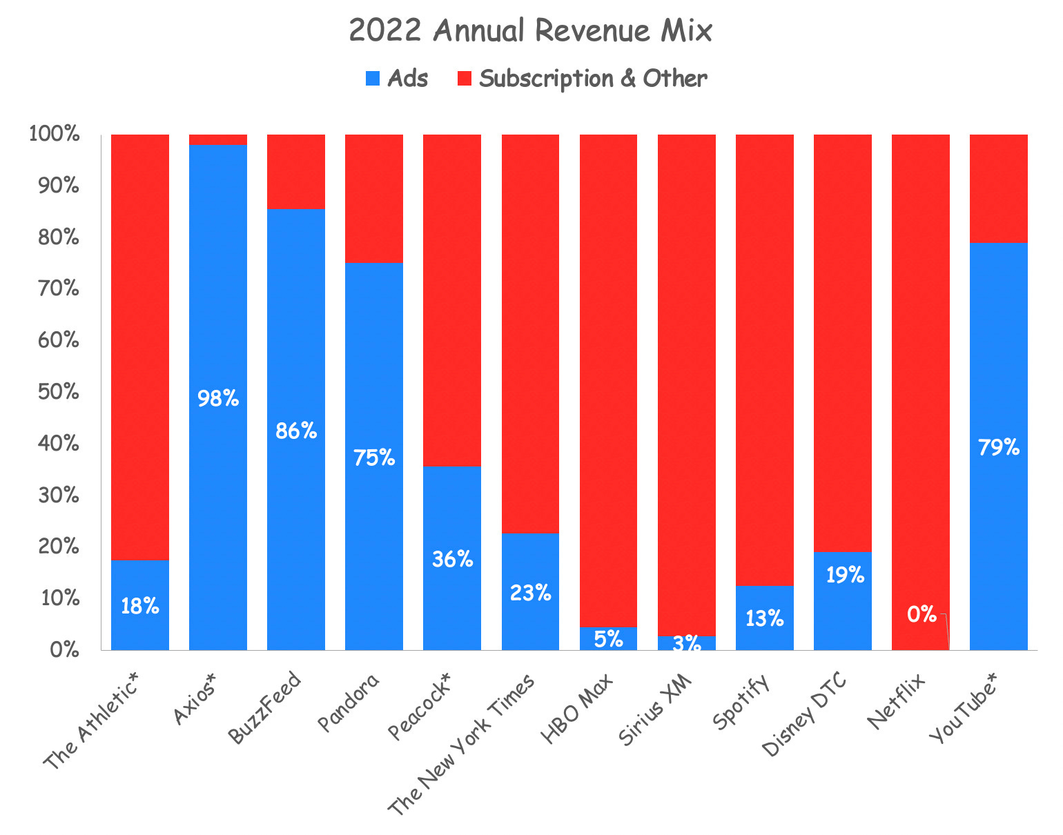 How To Maximize Sponsorship Revenue (Part 1)