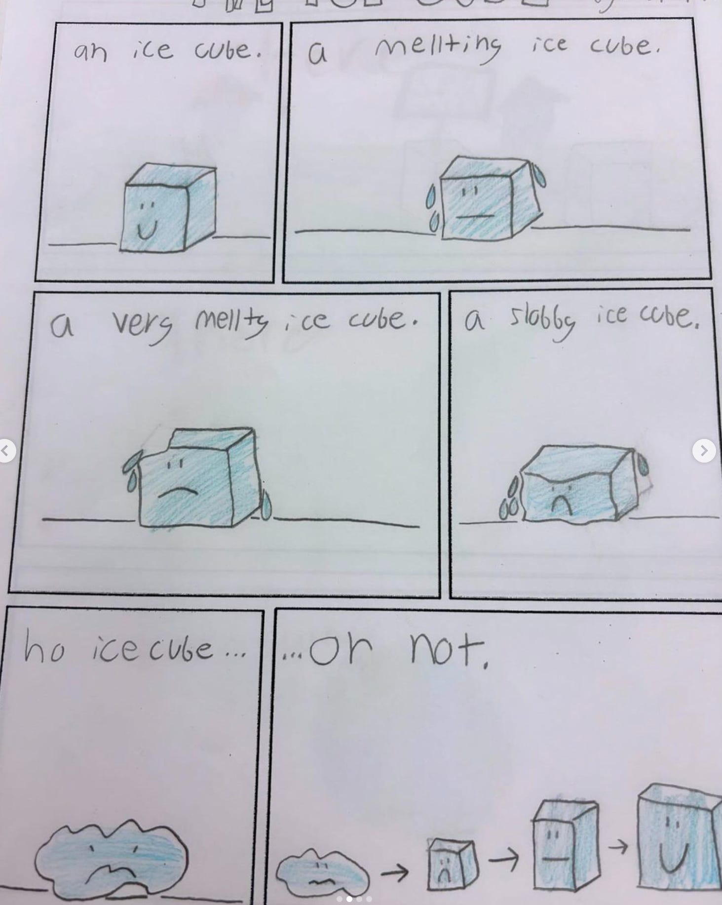 How to Make Poetry Comics - by Grant Snider