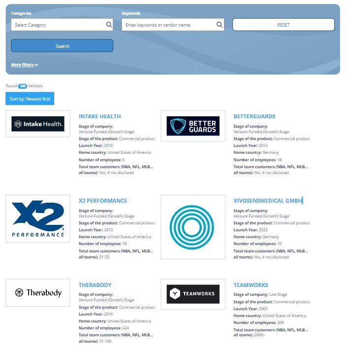 ⭐🔎📈 EXCLUSIVE: Introducing the New Upside Tech Scouting Platform for ...