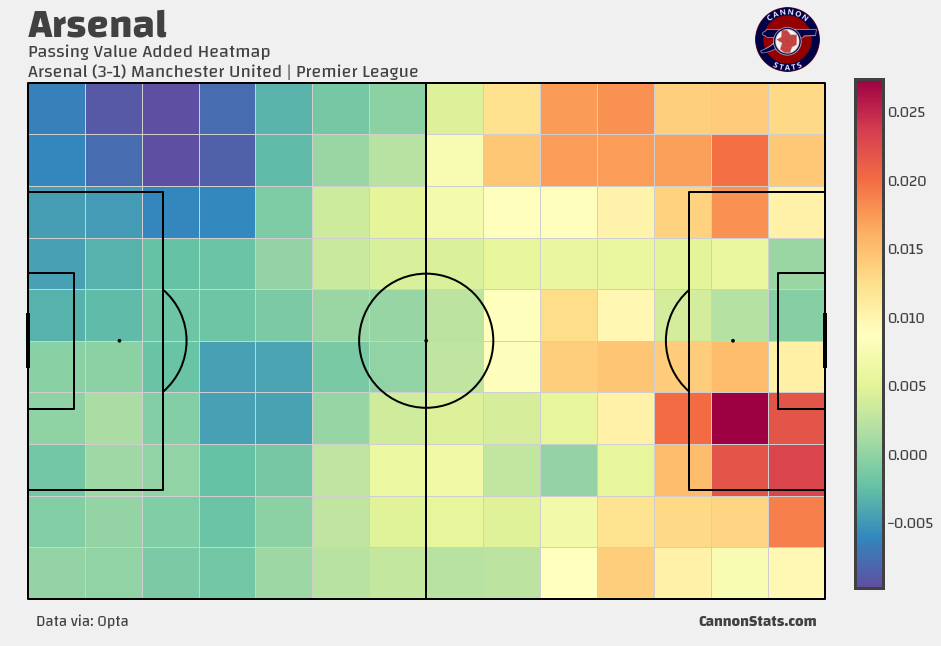 Advanced Stats 101: - by Scott Willis - Cannon Stats