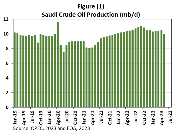 Saudi Production Cuts, Aramco OSP, and Urals Prices