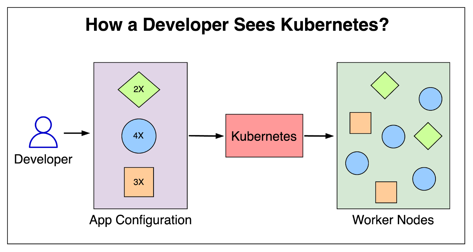 15 Open-Source Projects That Changed the World