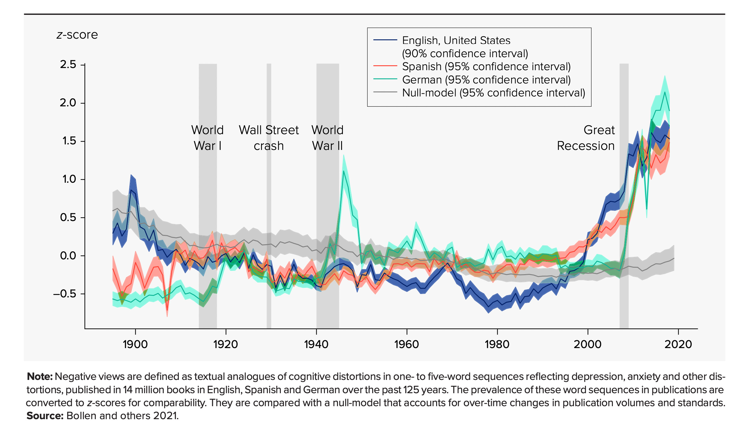 Weekly Retrospective #1 - by Anton Cebalo - Novum
