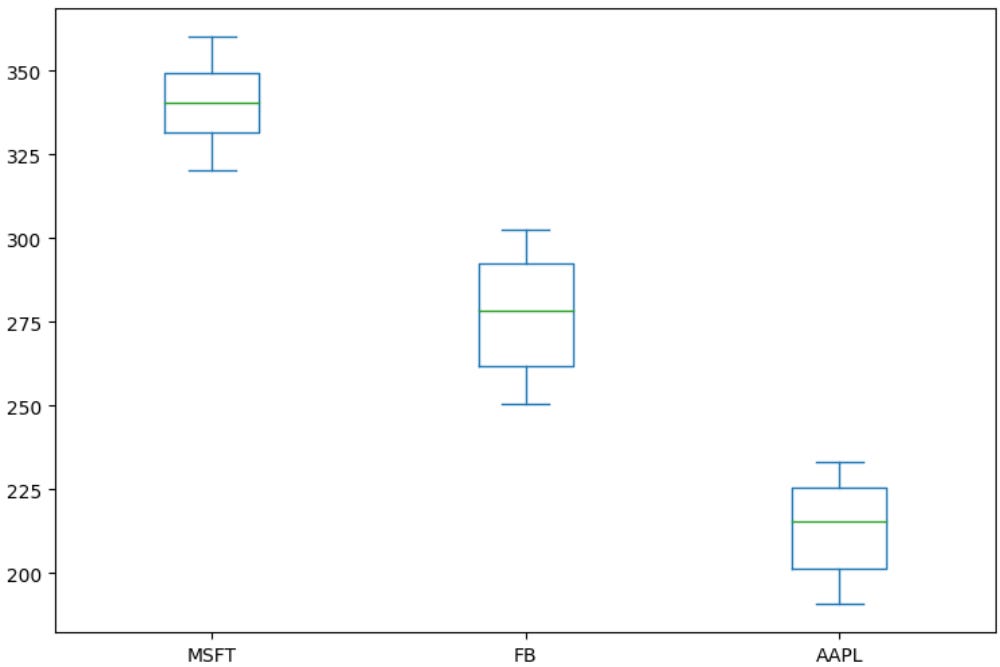 Top 10 Python Pandas Plot Types for Stunning Data Visualizations Top 10 Python Pandas Plot Types for Stunning Data Visualizations