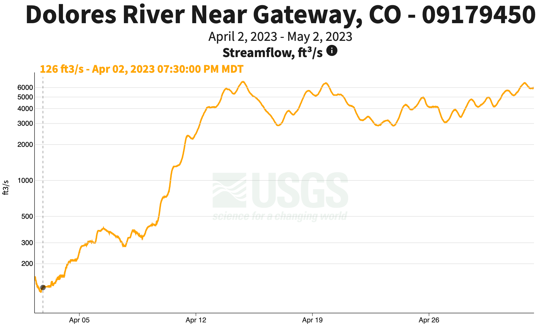 Gentrified Bluff; Uranium drilling at disaster site; Runoff watch