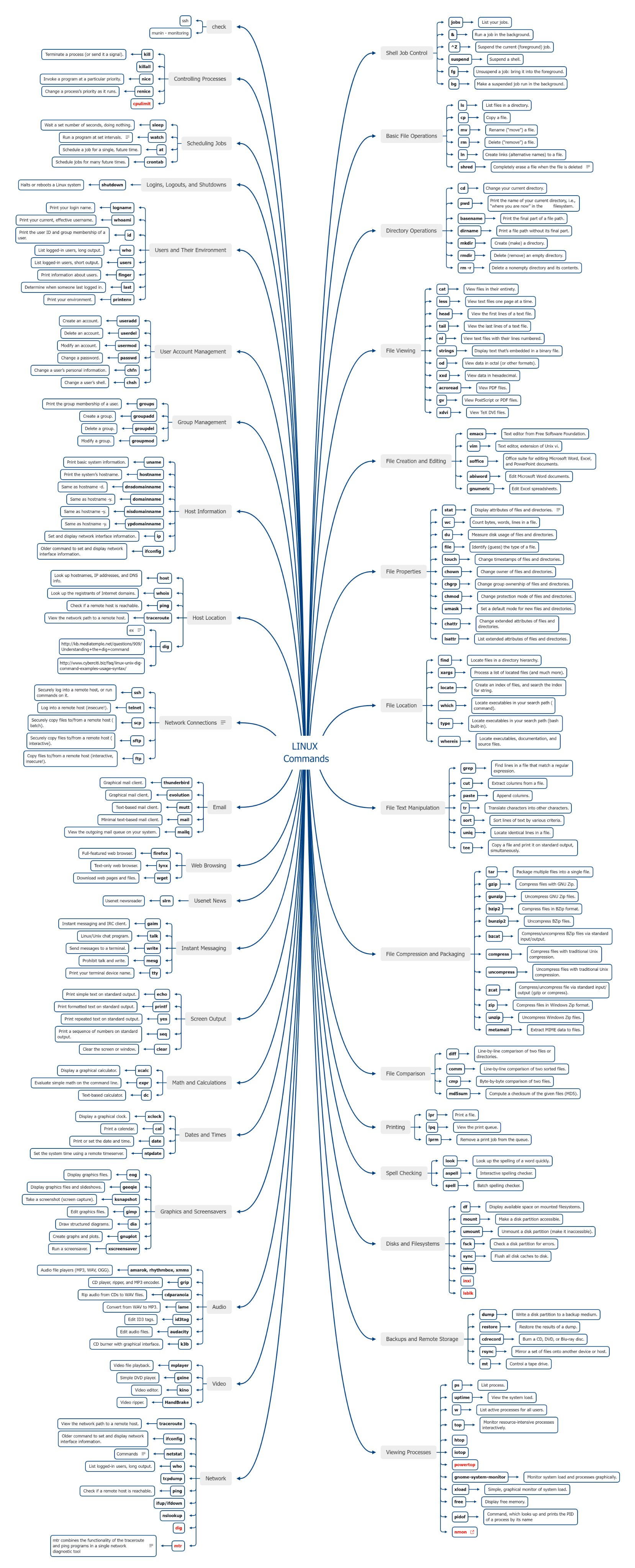 Evolution of the Netflix API Architecture