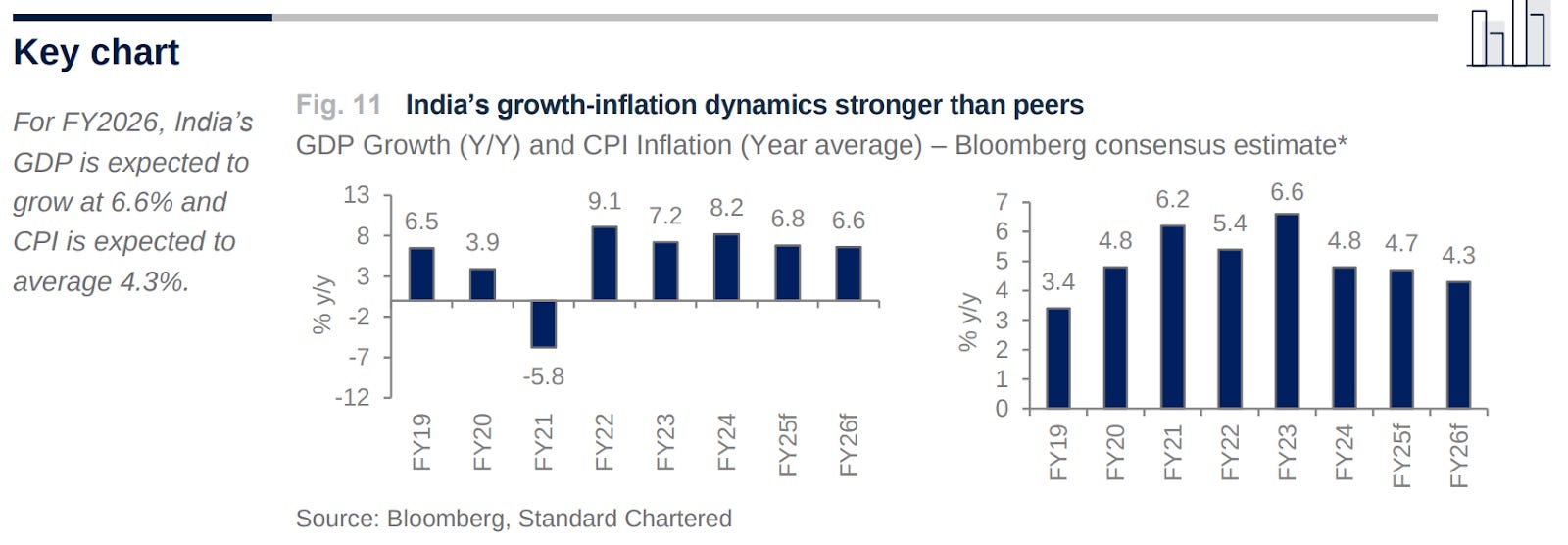 What 2025 Holds for India’s Economy and Markets