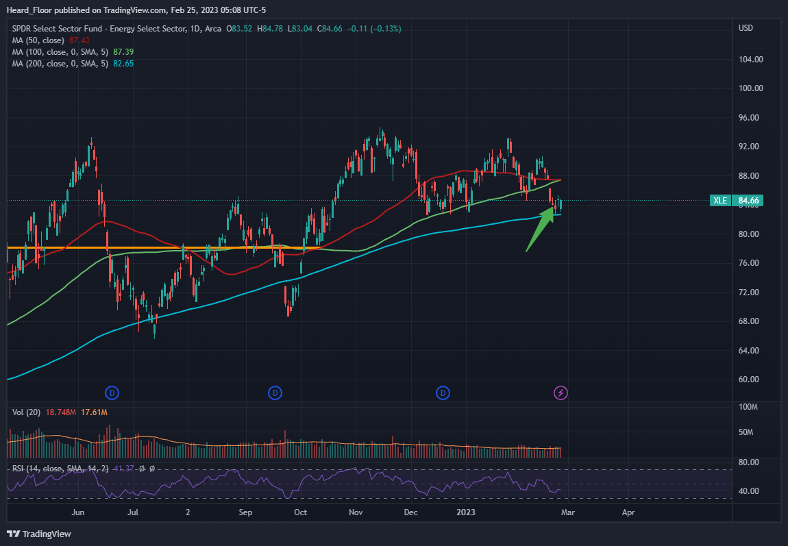 An Ode to pair trading with ETFs