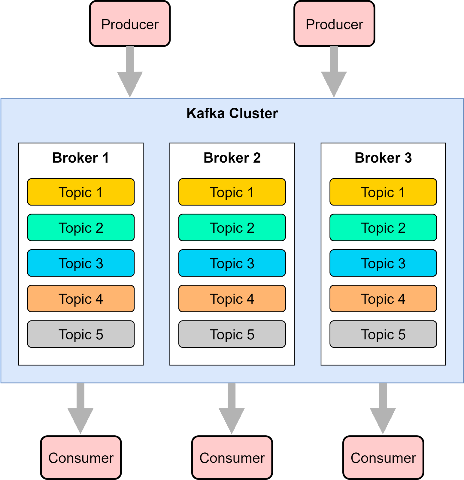 Why Do We Need A Message Queue Bytebytego Newsletter