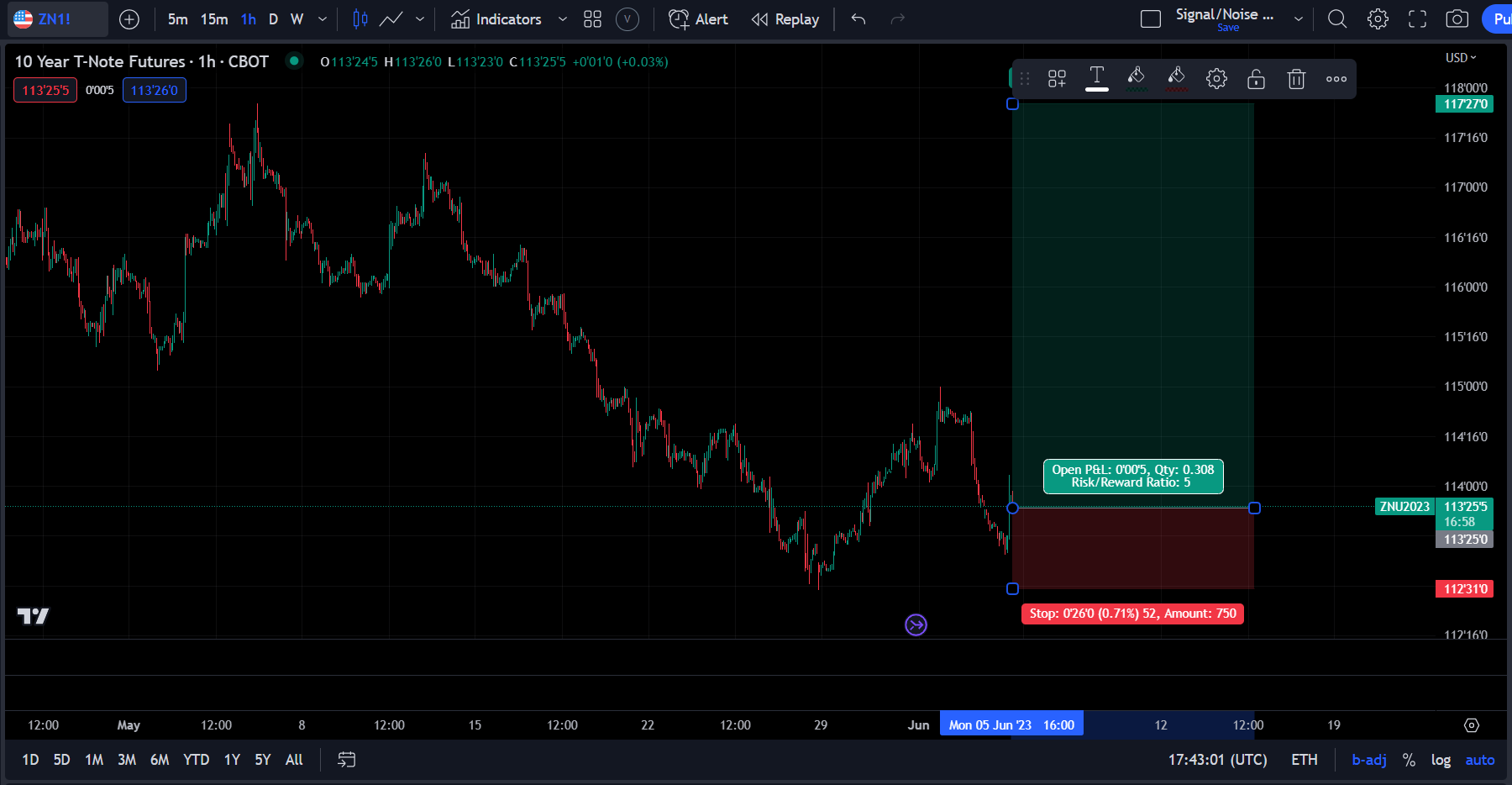 Trade: Opening New Trade - Capital Flows