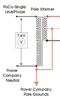 The ABC’s of RV Power Distribution: Part 1 - by Mike Sokol