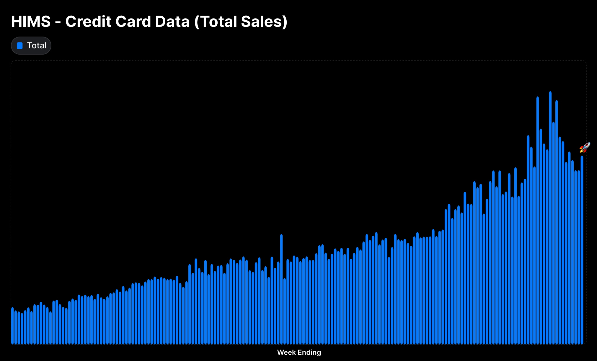 Hims Data Tracker (May 2, 2025) - by Jonathan Stern