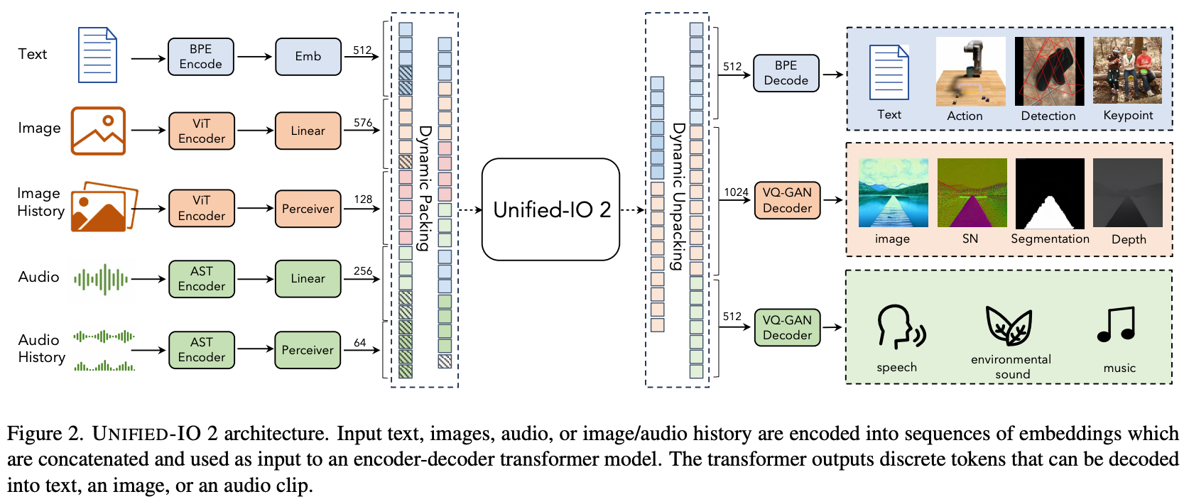 Sleeper Agents, LLM Safety, Finetuning vs. RAG, Synthetic Data, and More