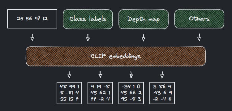 Stable Diffusion chạy kiểu gì? - by Unhinged_Madman