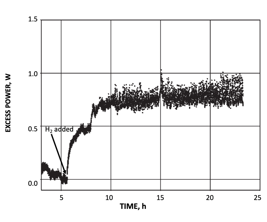 The Hydrino Hypothesis Chapter 10 - Hydrogen Revolution