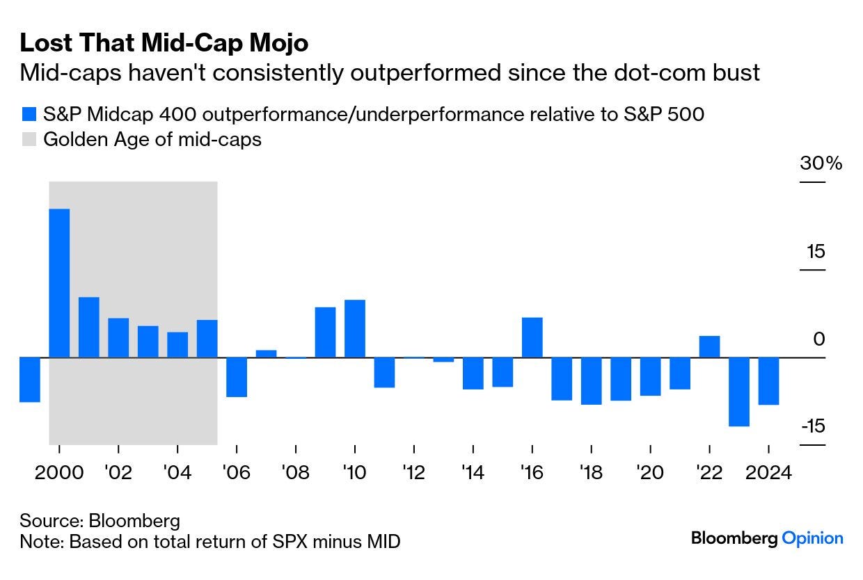 Off The Charts | Andrew Sarna | Substack