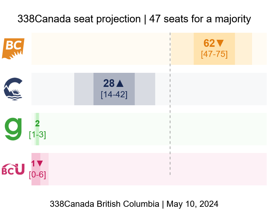 338 British Columbia Update: B.C. Conservatives on the Rise