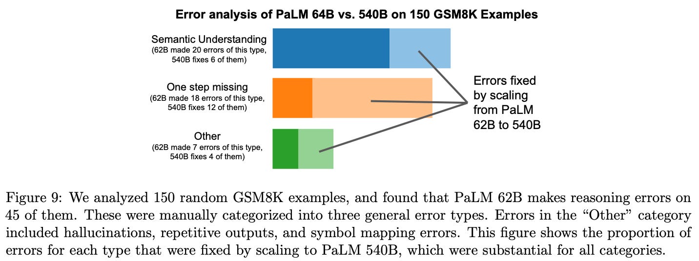 PaLM: Efficiently Training Massive Language Models