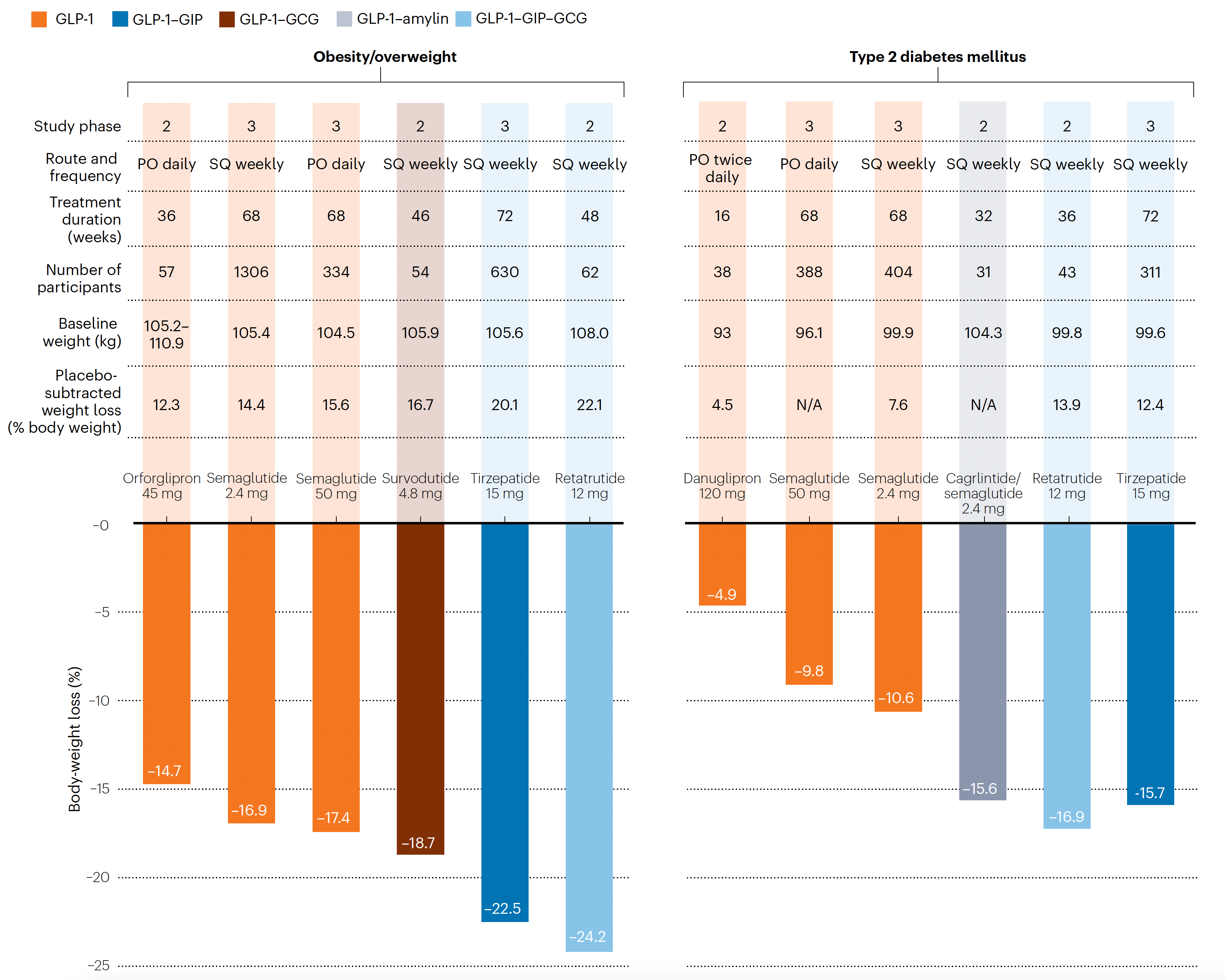 When the Breakthrough Obesity G-Agonist Drugs Exceed Expectations