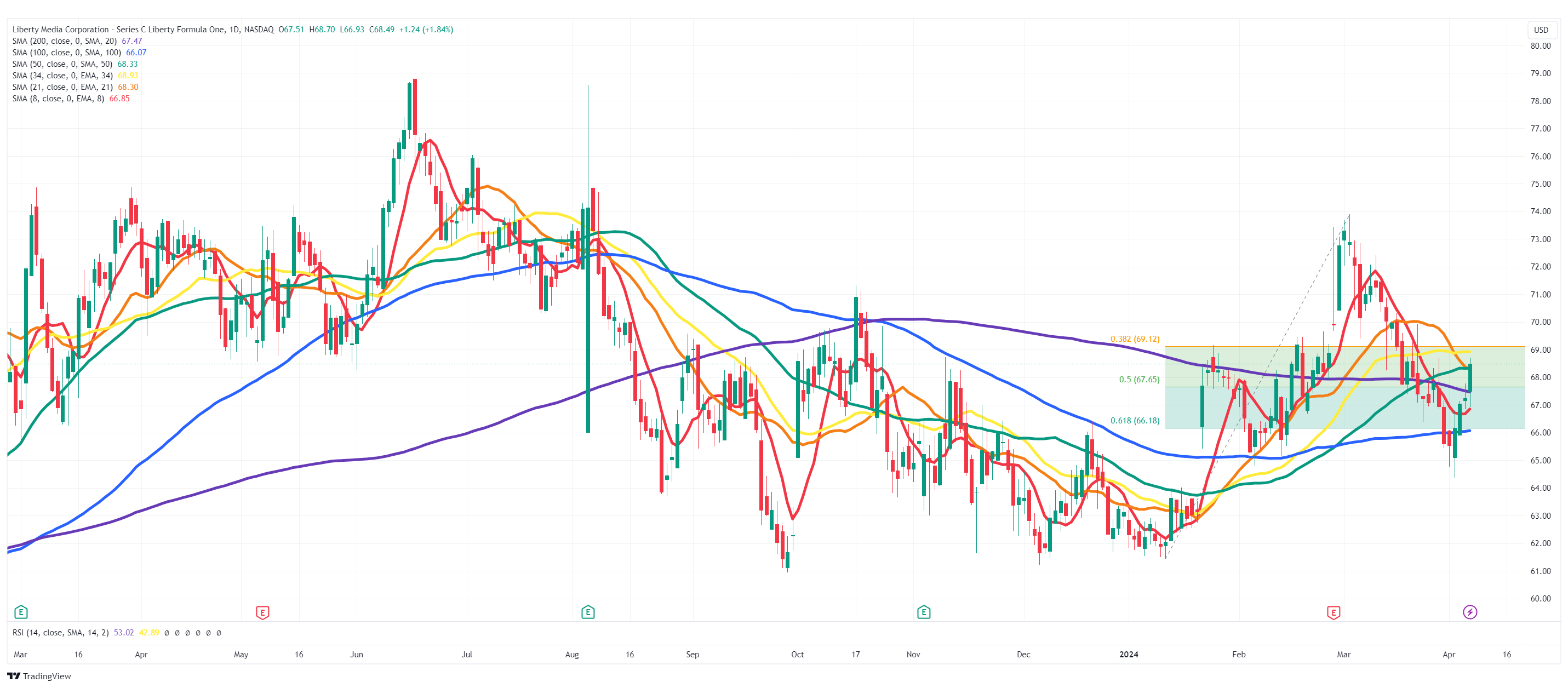 The Squirrel and the Leprechaun - by The Blind Squirrel