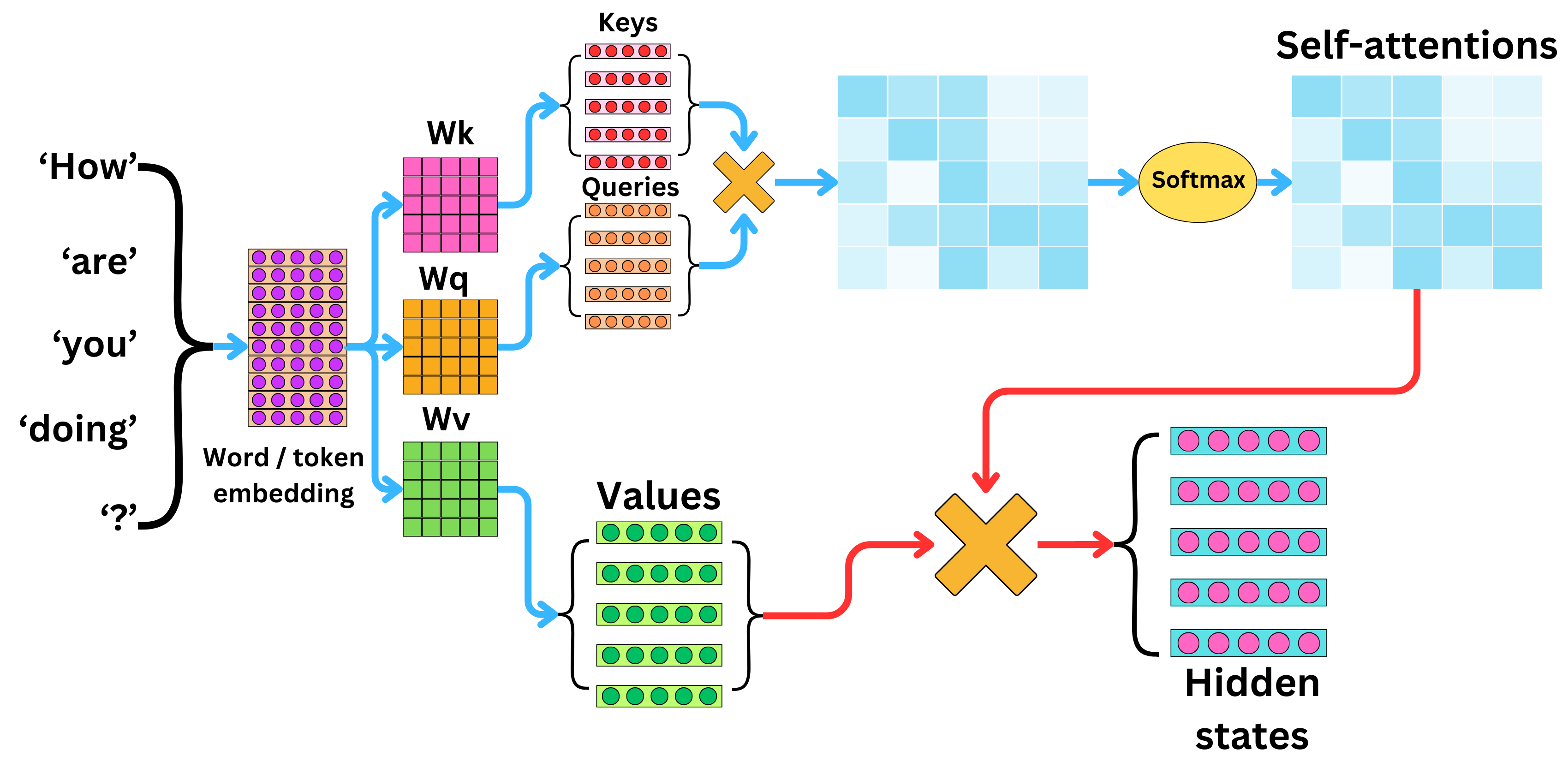 Understanding The Self-Attention Mechanism Understanding The Self-Attention Mechanism