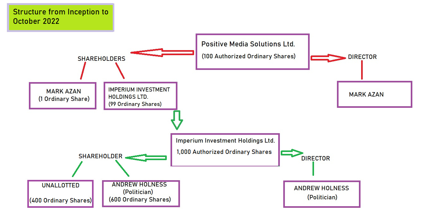 Despite Having Served As A Director of Both Entities, Businessman Mark ...