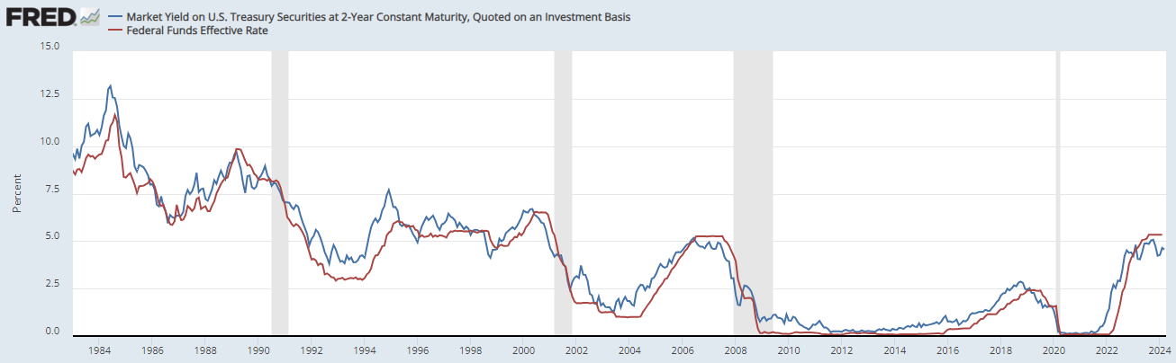 Fiat Money Inflation in the United States