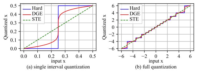 4-bit LLM training and Primer on Precision, data types & Quantization