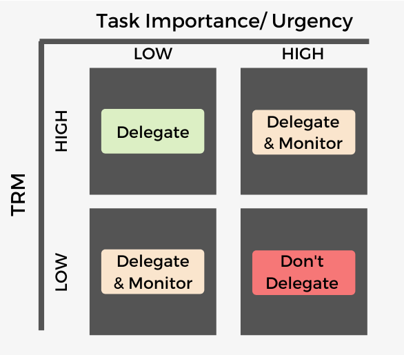 15 principles for managing up - Wes Kao's Newsletter