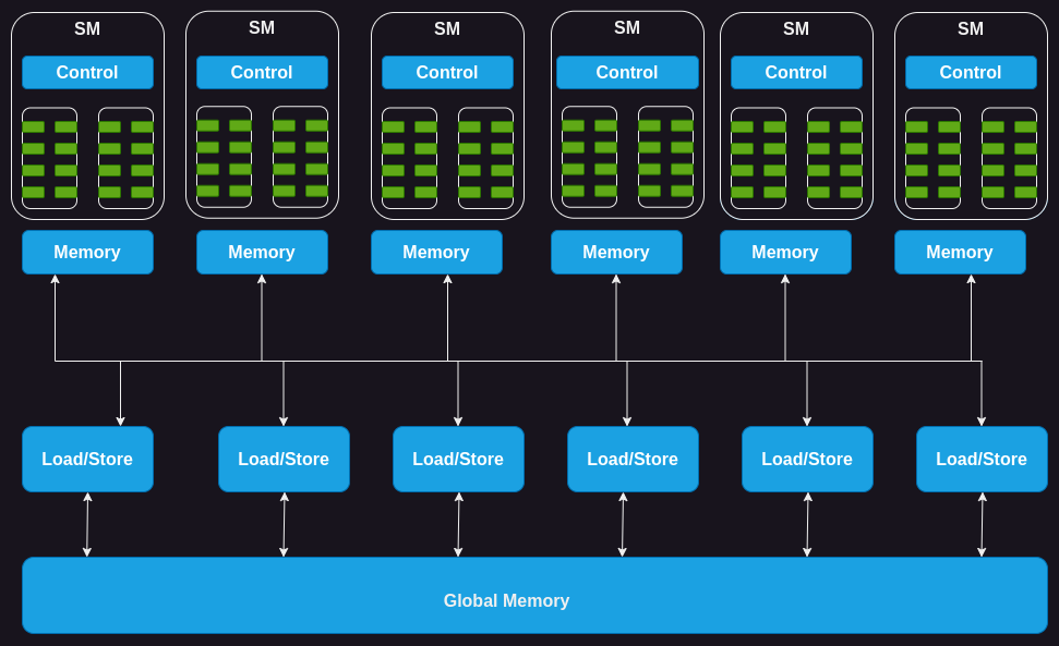 What Every Developer Should Know About GPU Computing
