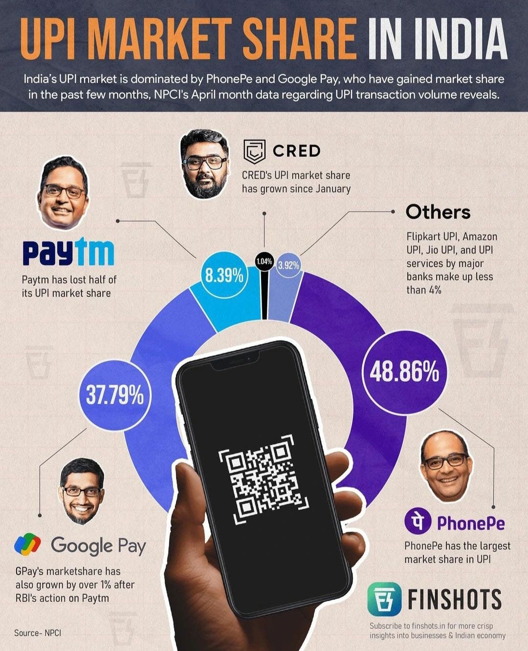 The Definitive Market Guide to Indian-Origin Tech Companies