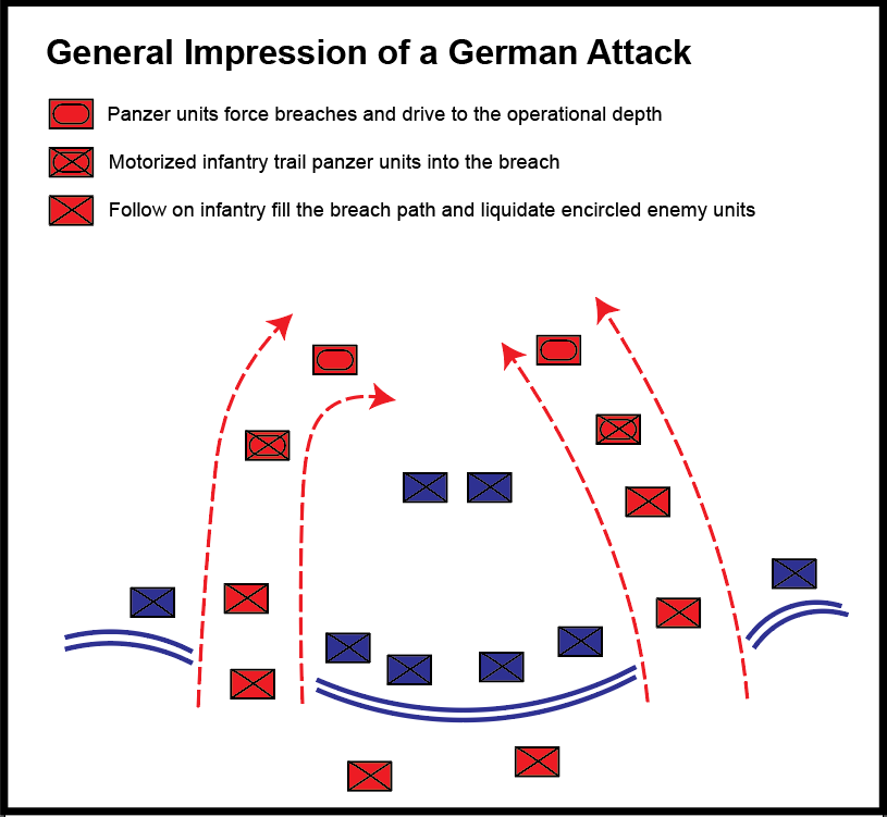 German Rebirth: Blitzkrieg - Big Serge Thought