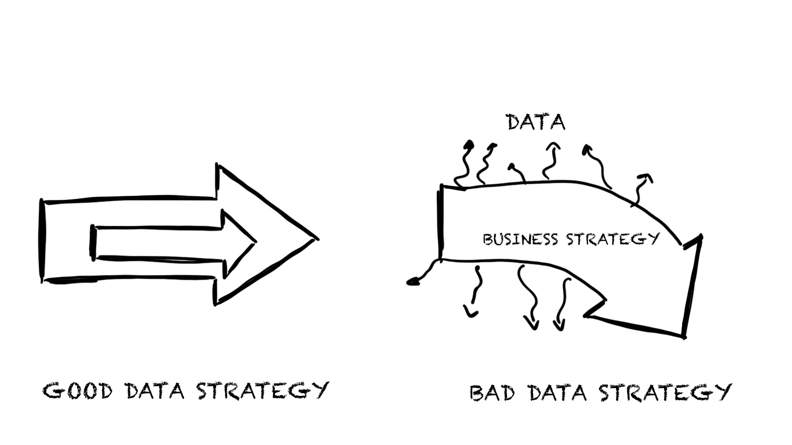 Good Data vs. Bad Data Strategy - by Sven Balnojan PhD