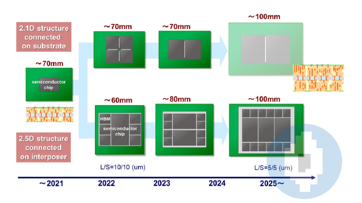 AI Server Build-up Substrate Industry Market Share and Trend