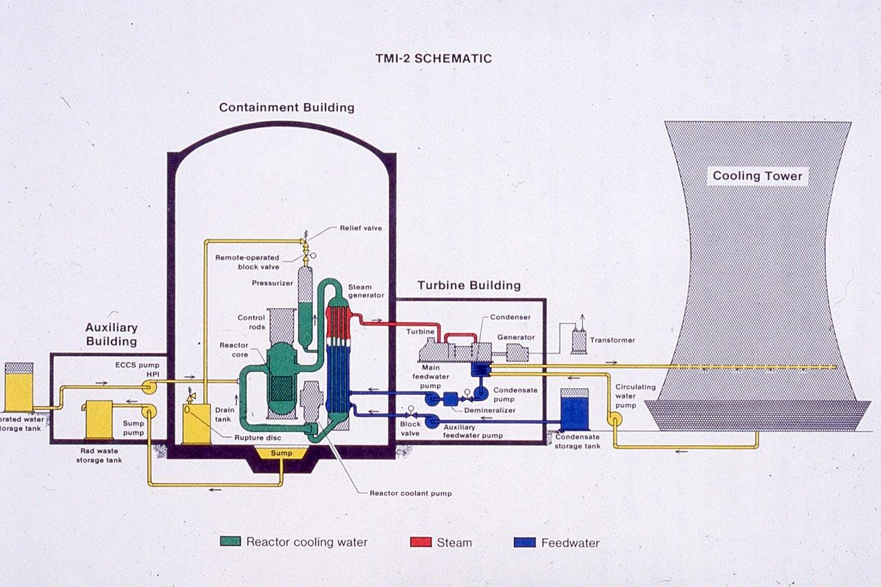 The Davis Besse Warning - by Jack Devanney