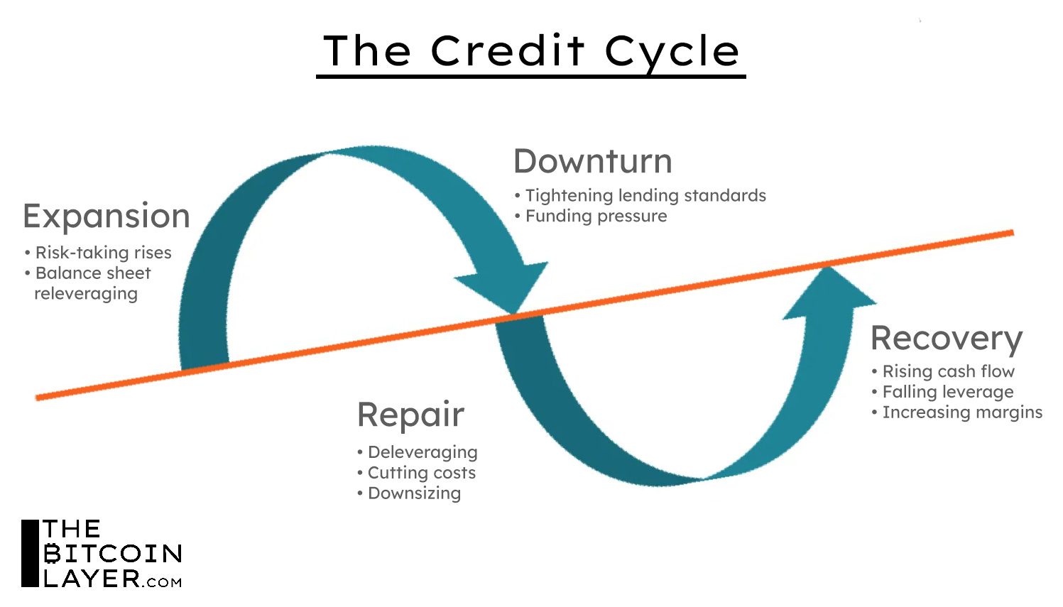 Are we in a credit cycle? Leia aqui: How long does credit cycle last ...