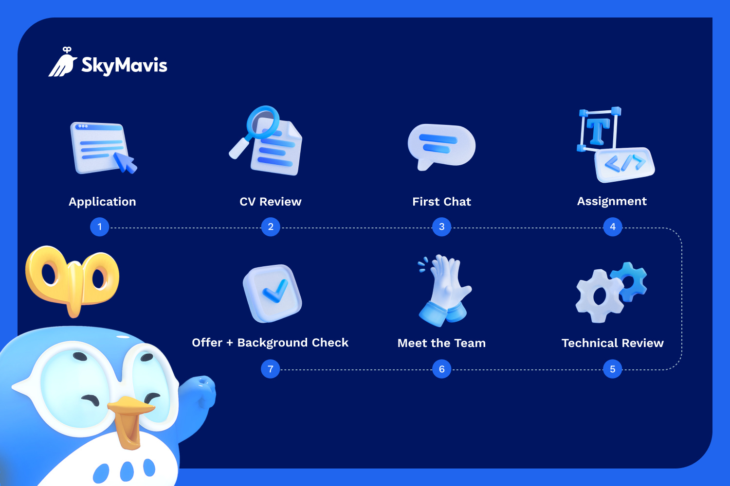 How does Sky Mavis hire? - Sky Mavis Blog