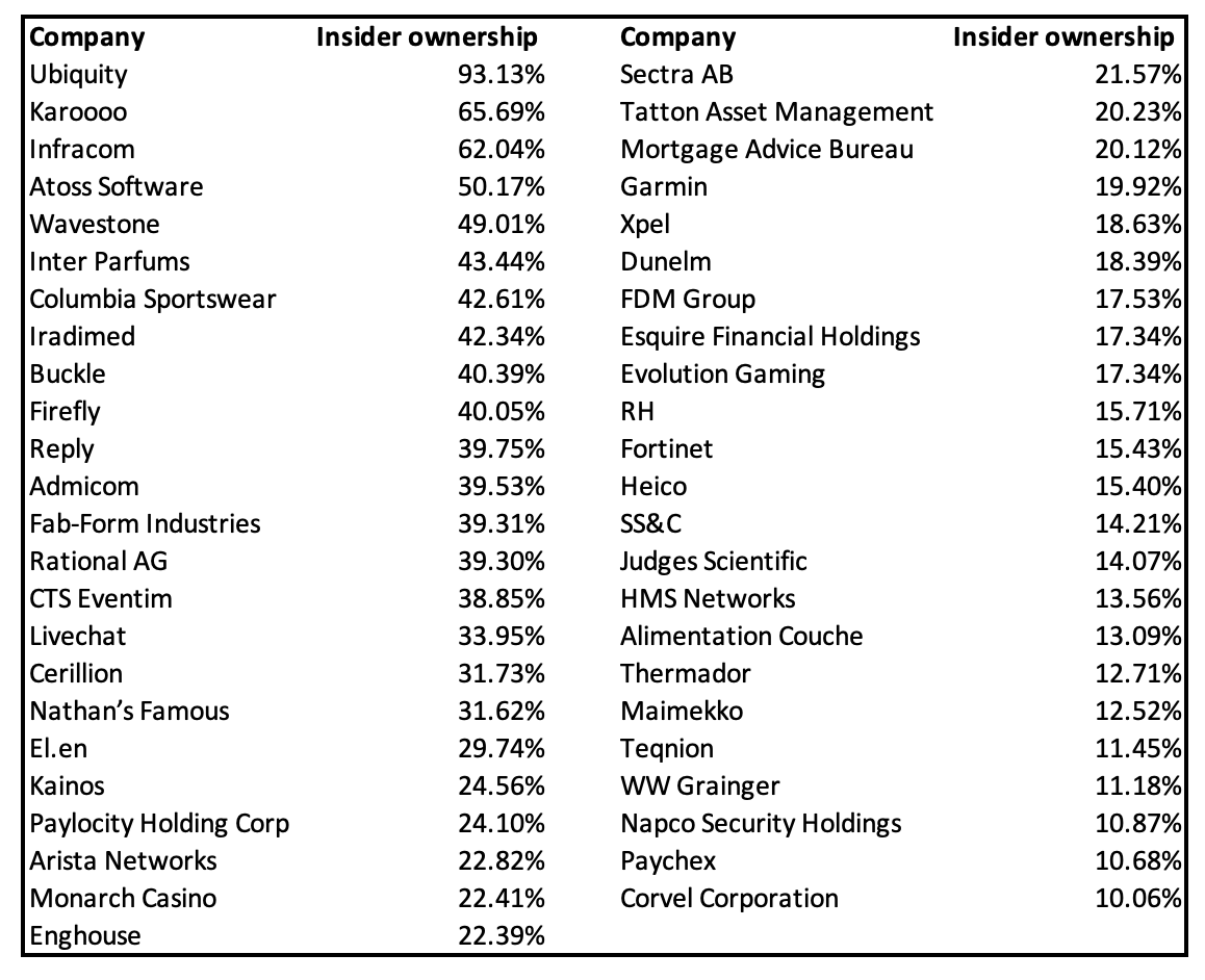 Investable Universe - Compounding Quality
