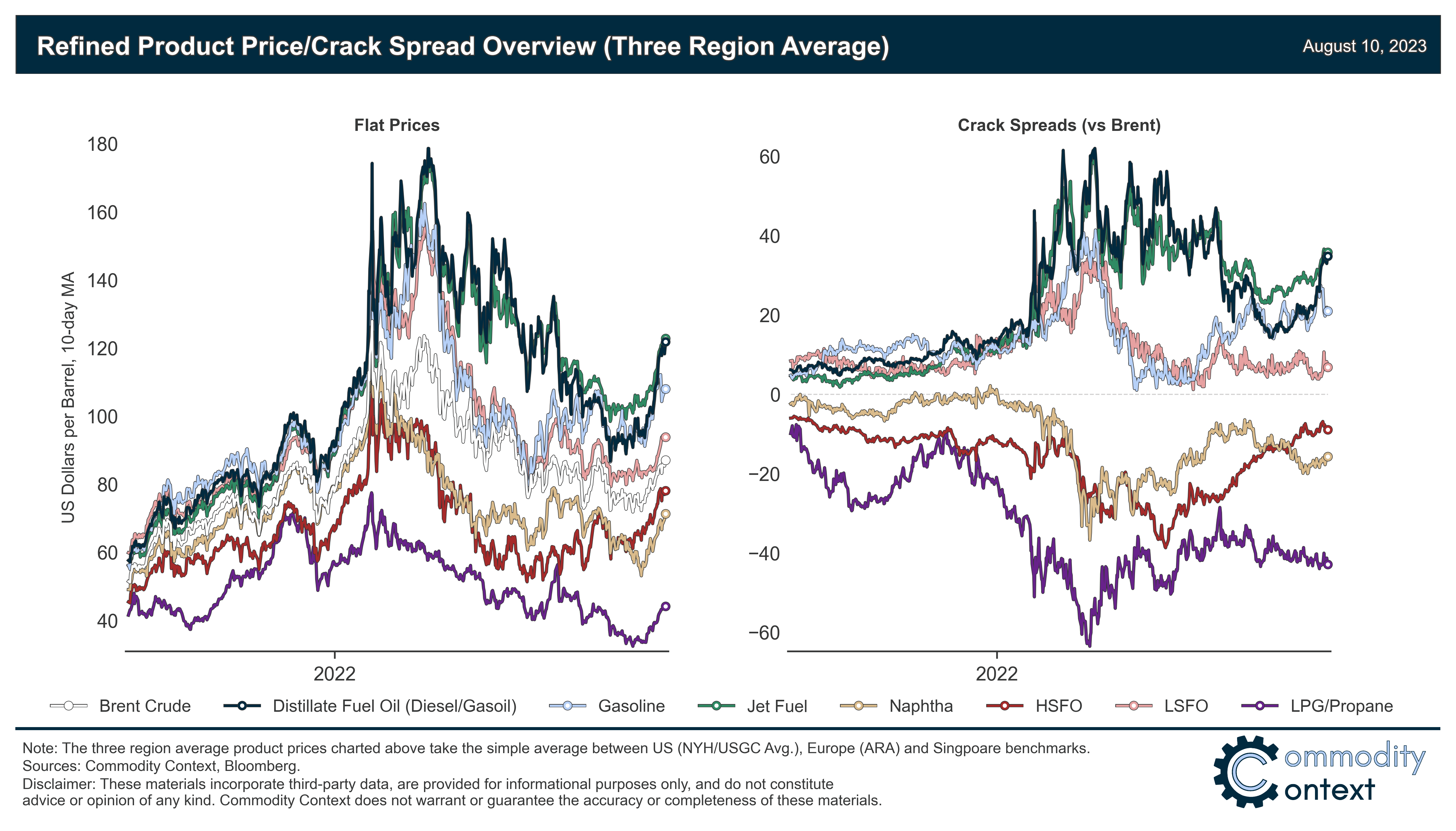 Cracking Up (Again) - by Rory Johnston - Commodity Context