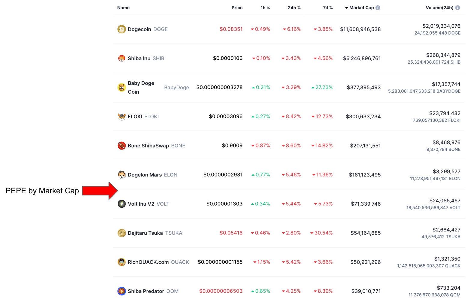 #193: $PEPE: The Birth of a Memecoin - Web3 with TPan